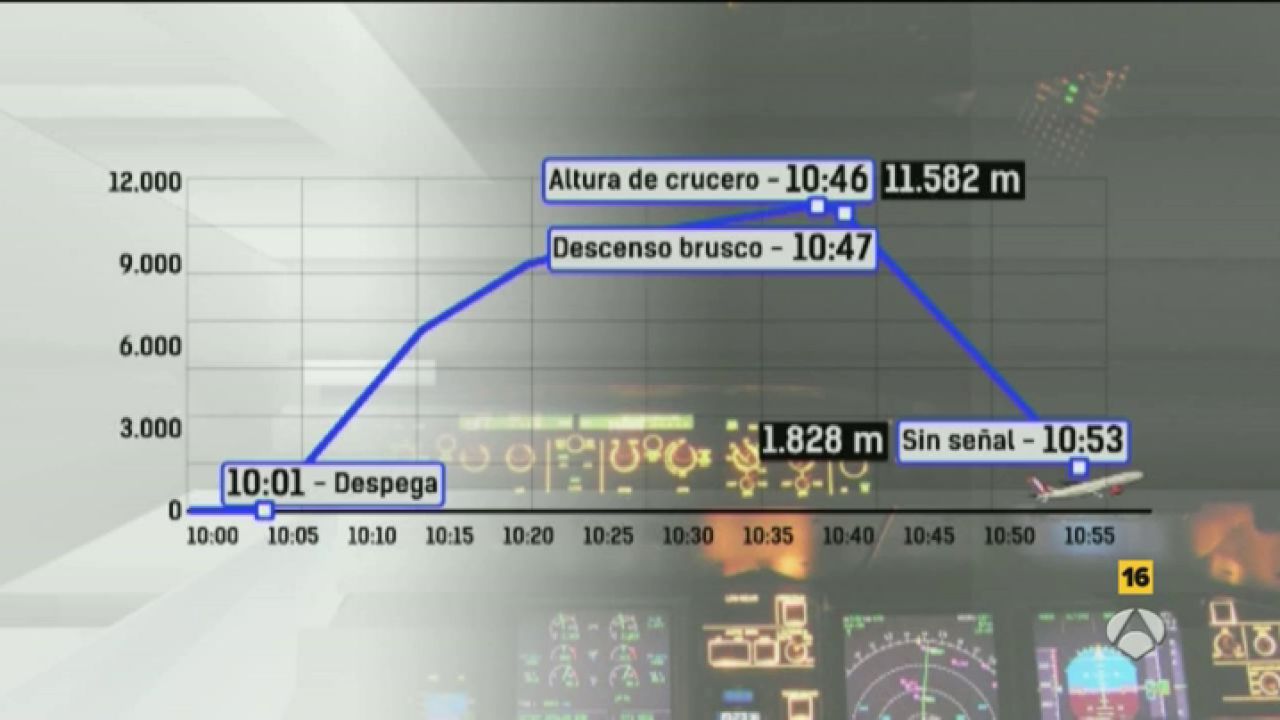 El descenso del avión pudo no ser descontrolado a tenor de su velocidad