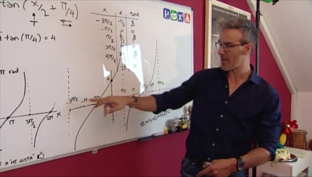 ANTENA 3 TV | David, el profesor que triunfa en Youtube con sus clases ...