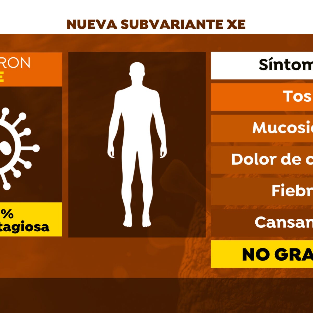Síntomas