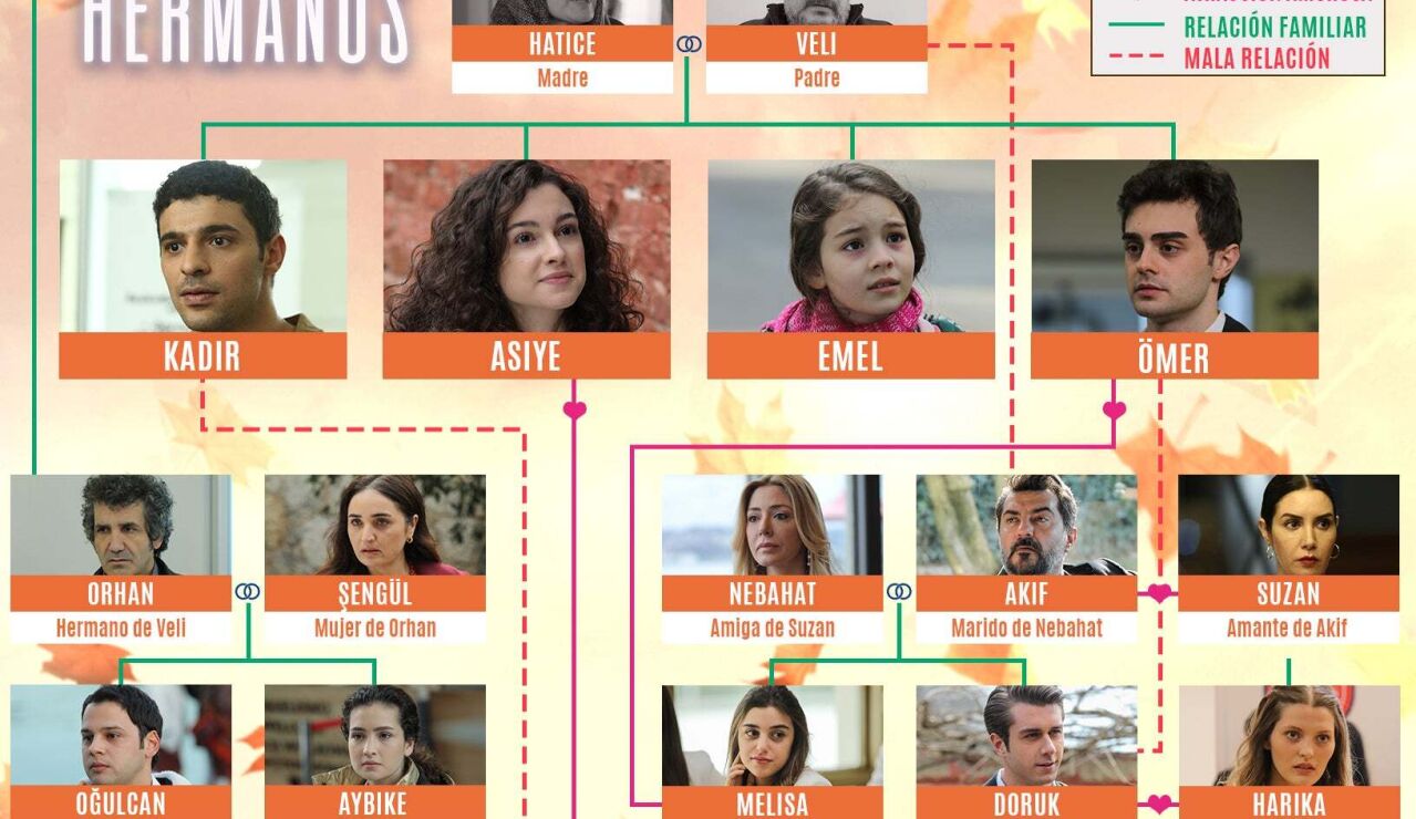 Serie Hermanos | Web oficial Antena 3 series