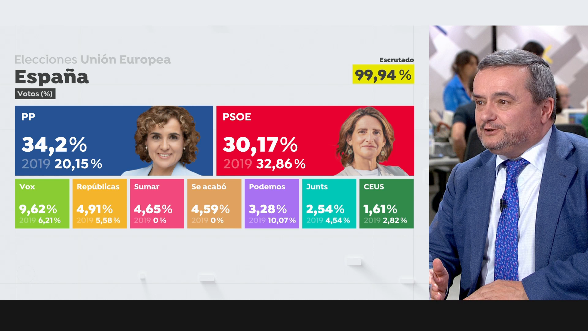 Resultados de las Elecciones europeas 2024 en la Comunidad Autónoma de España