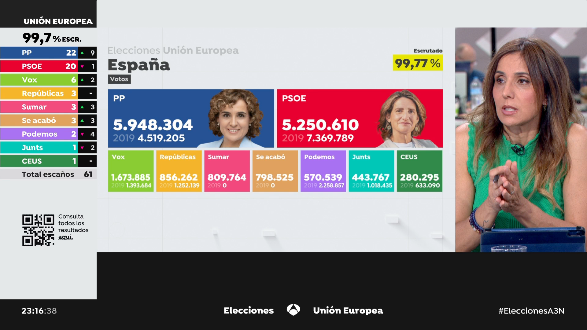 Resultados de las Elecciones europeas 2024 en la Comunidad Autónoma de España