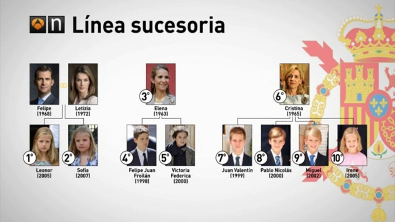 Los Reyes De La Dinastía De Los Borbones En España Desde El Siglo Xvii