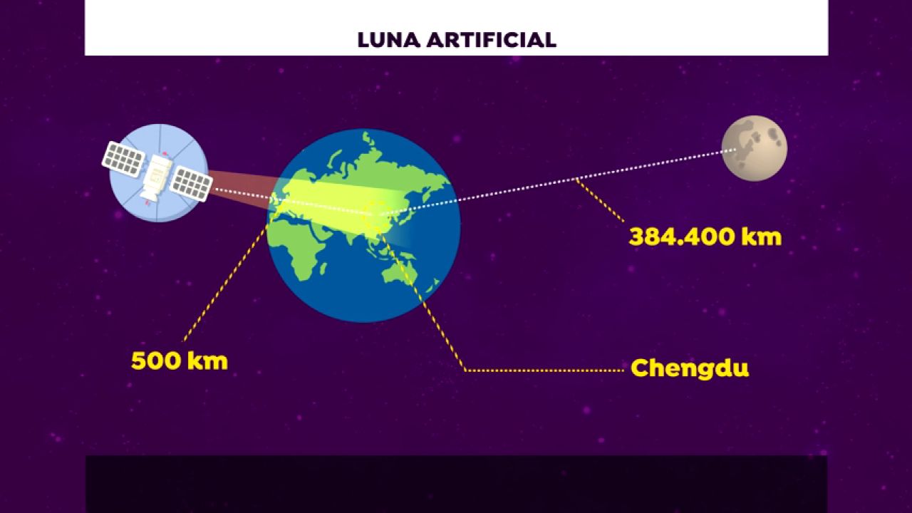 China lanzará una luna artificial en 2020