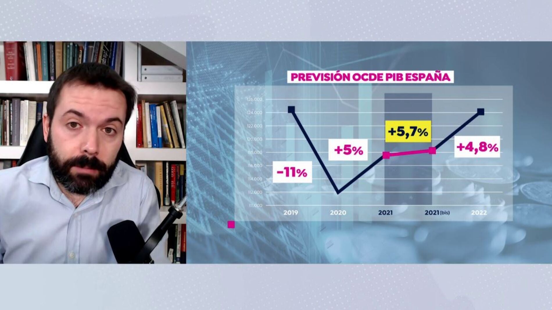 El economista Juan Rallo: "El Gobierno no tiene que decidir qué ...