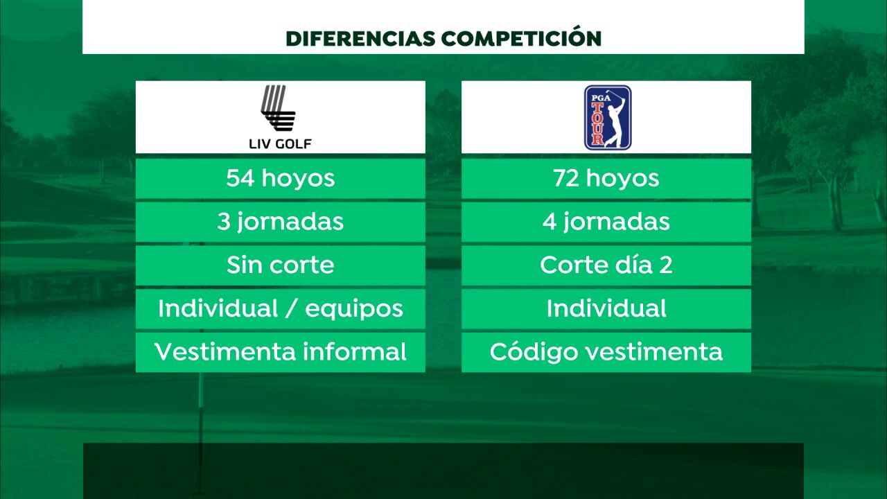 Las diferencias entre el PGA Tour y LIV Golf