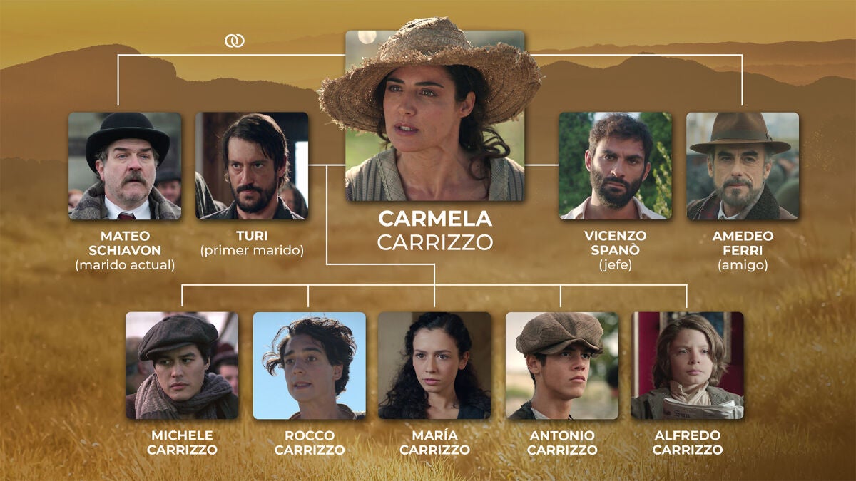 Personajes de La vida prometida, la nueva serie de Antena 3